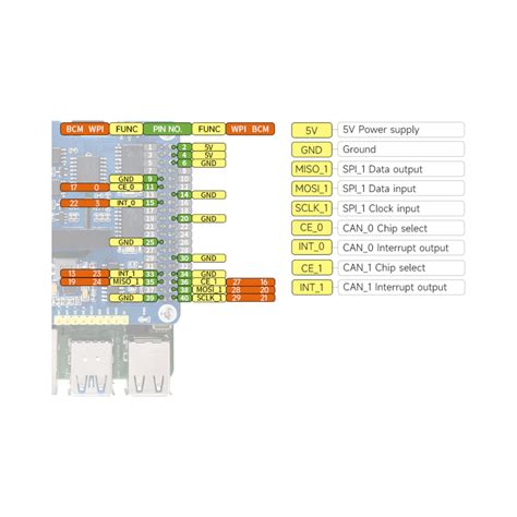 Cappello A Doppio Chip Can Bus A 2 Canali Per Raspberry Pi