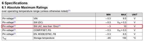 TPS Q SW Node Overshoot Power Management Forum Power Management TI E E Support Forums