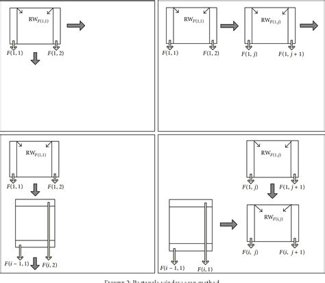 figure 1 from an object detection method using wavelet optical flow and
