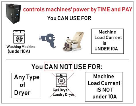 110v Or 220v Coin Operated Timer Control Board Power Supply Box With Multi Coin Acceptor For
