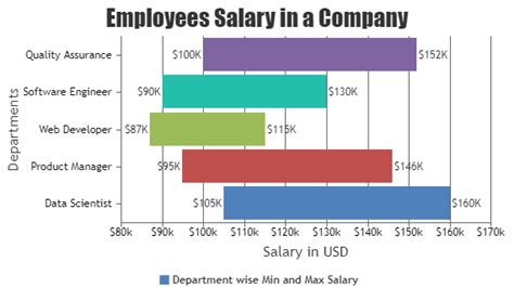 JQuery Range Bar Charts Graphs CanvasJS