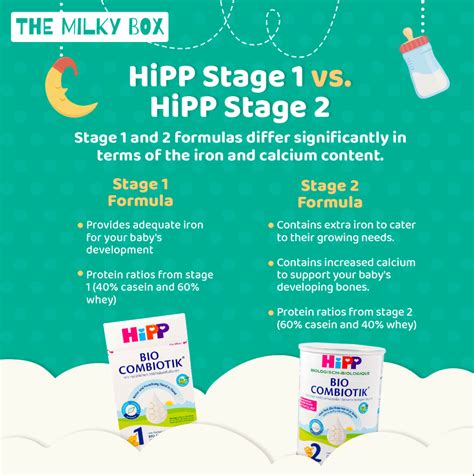 Hipp® Formula Stage 2 🍼 Save Up To 75 On 1st Order ️