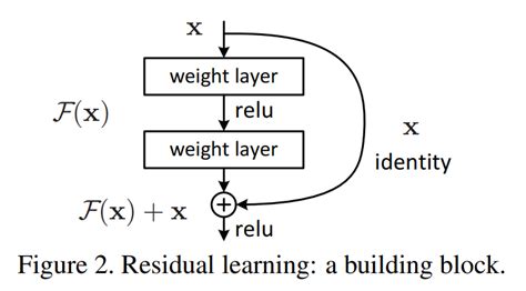 Resnet — 경영과학과 컴퓨터 비전