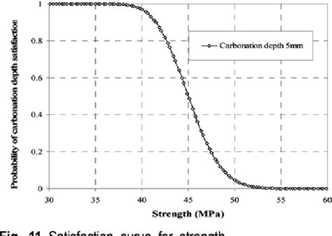 Figure 11 From Development Of Pbd Method For Concrete Mix Proportion