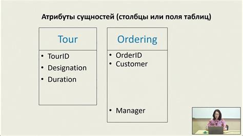 Лабораторная работа 2⧹Теория построения баз данных и реляционная алгебра⧹Цифровые кафедры ВятГУ