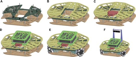 Robotont 3 An Accessible 3d Printable Ros Supported Open Source Mobile Robot For Education And