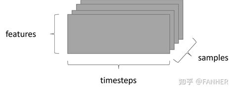 张量Tensor神经网络的基本数据结构 知乎