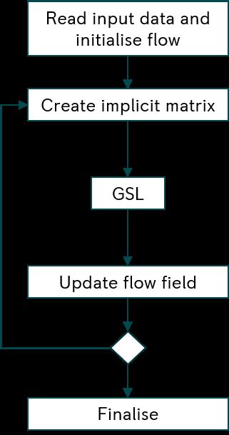 modes of usage for gsl a linear solver for reference fully classical