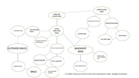 Bubble Diagram 1 Pdf