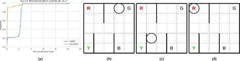 Figure 4 From Cost Sensitive Trees For Interpretable Reinforcement Learning Semantic Scholar
