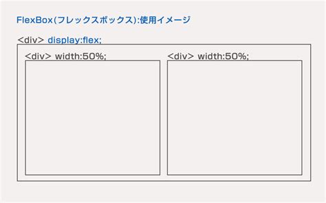 CSSで横並びにする方法 種類とその使い分け DESIGN REMARKS デザインリマークス
