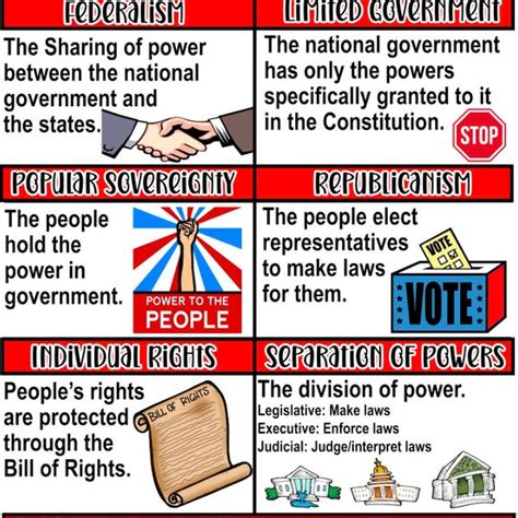 Us Constitution Chart Etsy