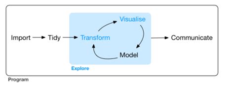 R Package：tidyverse 知乎