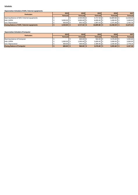 Financial Modeling For Digital Marketing Business Plan In Excel BP XL PPT Example