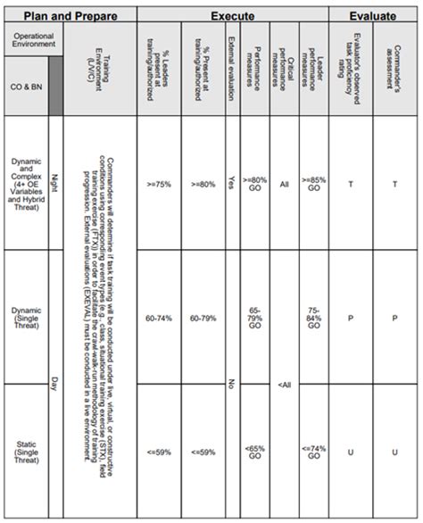 Trainingfocus On Fundamentals