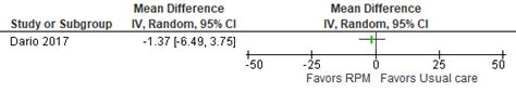 Forest Plot Of Primary Care Physician Encounters With Procedures