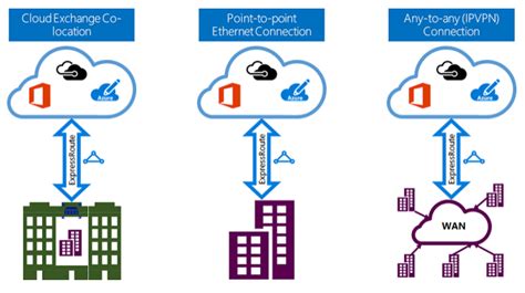 Microsoft Azure Tech Blog