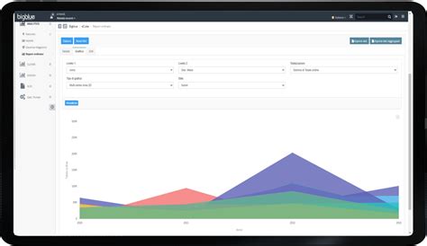Ibm Ritira Db2 Web Query Puoi Sostituirlo Con Bigblue Bi4i Sul Tuo As400