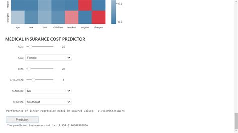 Github Chrisldhrinsurance Cost Predictor