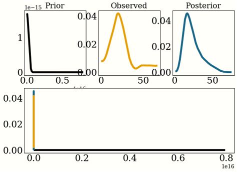 Prior Posterior Plot · Issue 749 · Arviz Devsarviz · Github
