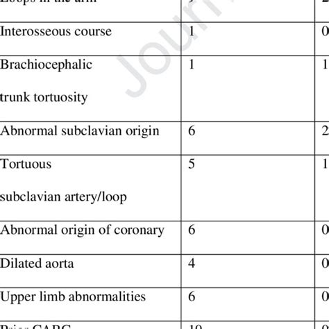 The Extent Of The Soft Tissue Sarcoma In Arm Download Scientific Diagram