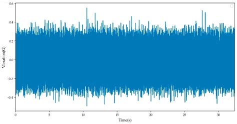 Processes Free Full Text Using A One Dimensional Convolutional Neural Network With Taguchi