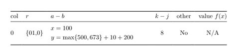 How To Insert Equation With Multiple Lines Into Table Without