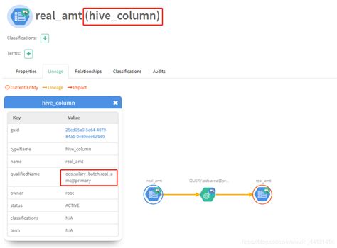 apache atlas2 1 0 集成hive元数据管理 atlas lineage api 更新 csdn博客