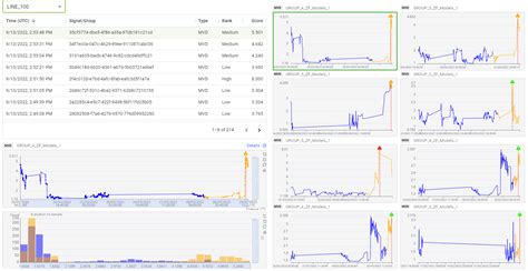 Overview Module
