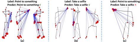 Figure From Graph Contrastive Learning For Skeleton Based Action Recognition Semantic Scholar