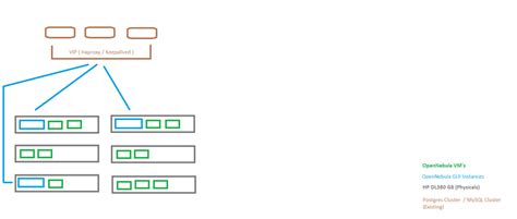 opennebula installation design considerations general opennebula