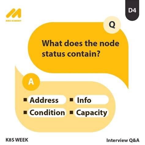 Mmz Academy On Linkedin Mmzacademy Devops K8s Kubernetes