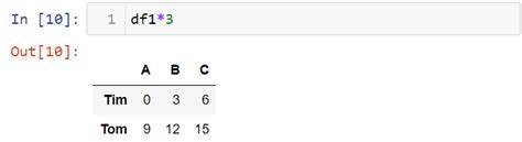 Arithmetic Operations In Pandas