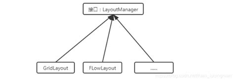 Javagui界面—窗口、按钮、文本框，及其解决按钮的中文乱码gui中给frame窗口中添加按钮按钮名称中文乱码 Csdn博客