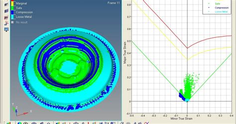 Forming Limit Diagram Fld Or Forming Limit Curve Flc Updated 2021