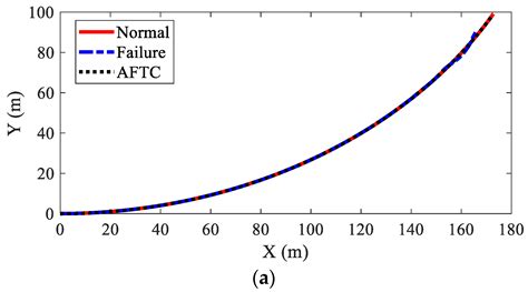 Sensors Free Full Text Nonlinear Predictive Motion Control For Autonomous Mobile Robots