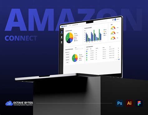 Wallboard Design Amazon Connect Dashboard Ui Behance