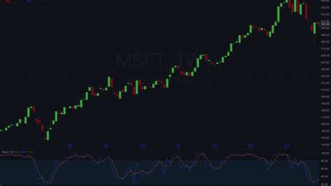 Rsi Vs Stochastic Oscillator Key Differences Sabiotrade
