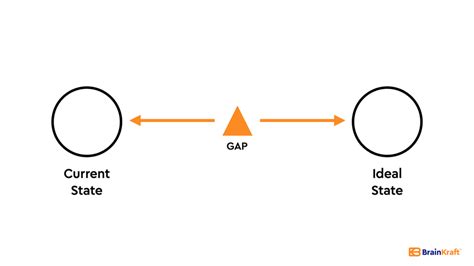 Beginner S Guide To Product Launch Readiness