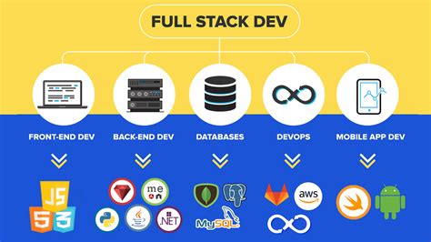 Full Stack Web Development In 30 Days