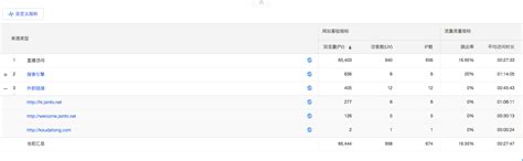 我是这样发现isp劫持请求的 Fundebug博客 一行代码搞定bug监控 网站错误监控js错误监控资源加载错误网络