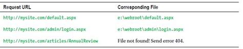 Rotas No ASP NET MVC DevMedia Rotas No ASP NET MVC DevMedia