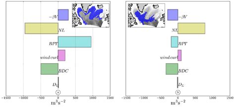 Integration Of The Barotropic Vorticity Terms In The Slope Area A