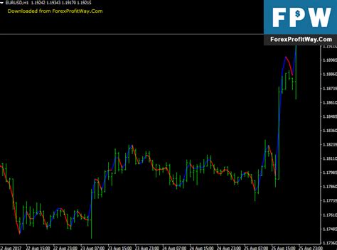 Download Execute Line Forex Indicator For Mt4