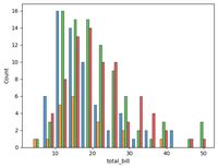 Using The Hue Parameter In Histograms With Seaborn GeeksforGeeks