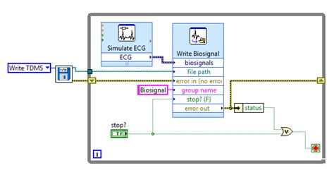 Tips For Using Write Biosignal Express Vi In Labview Biomedical Toolkit Ni Community
