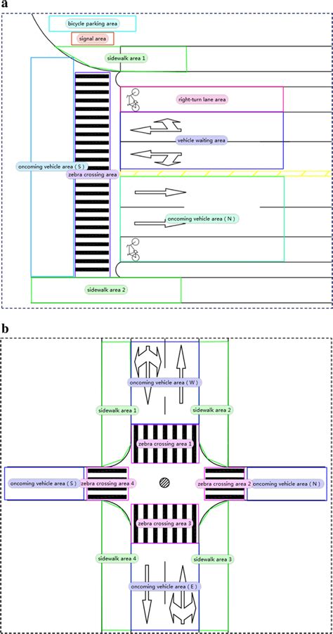 A Signalised Intersection And Areas Of Interest Aois B Unsignalised Download Scientific