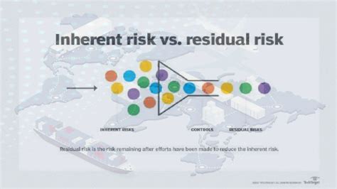 Ctpat Pptx Presentationpptx Minimum Security Pptx Information And Network Security