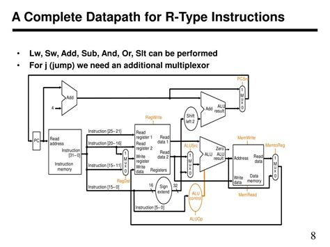ppt datapath and control design powerpoint presentation free download