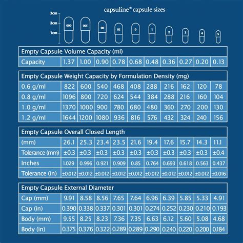 Size Chart For Gelatin Capsules At Alma Jones Blog